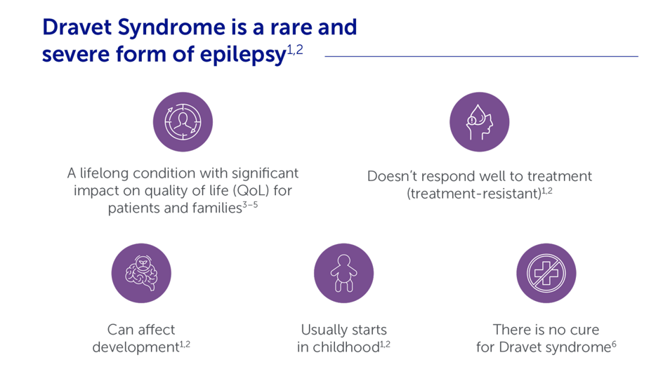 Dravet Syndrome | UCB