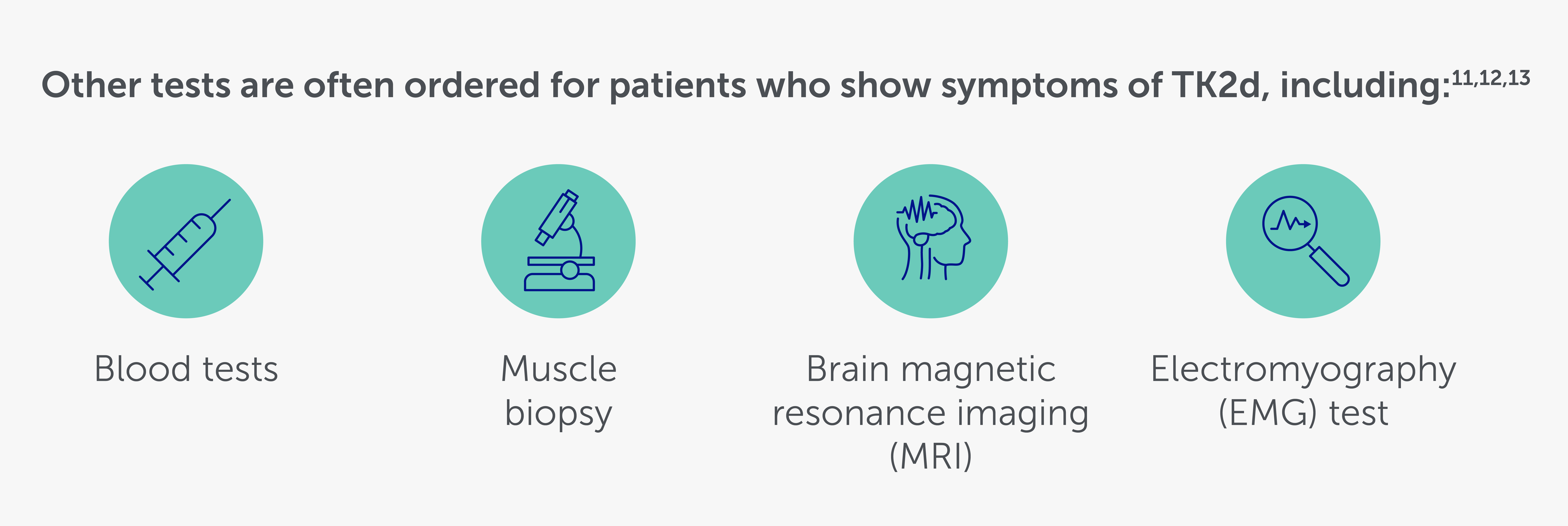 Thymidine Kinase deficiency type 2 | UCB