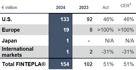 Strong Start into UCB’s Decade of Growth | UCB