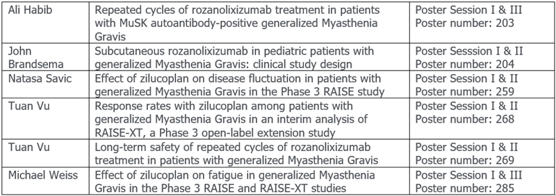 UCB presents latest data from generalized myasthenia gravis portfolio ...