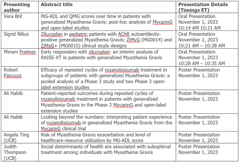 UCB presents latest data from generalized myasthenia gravis portfolio ...